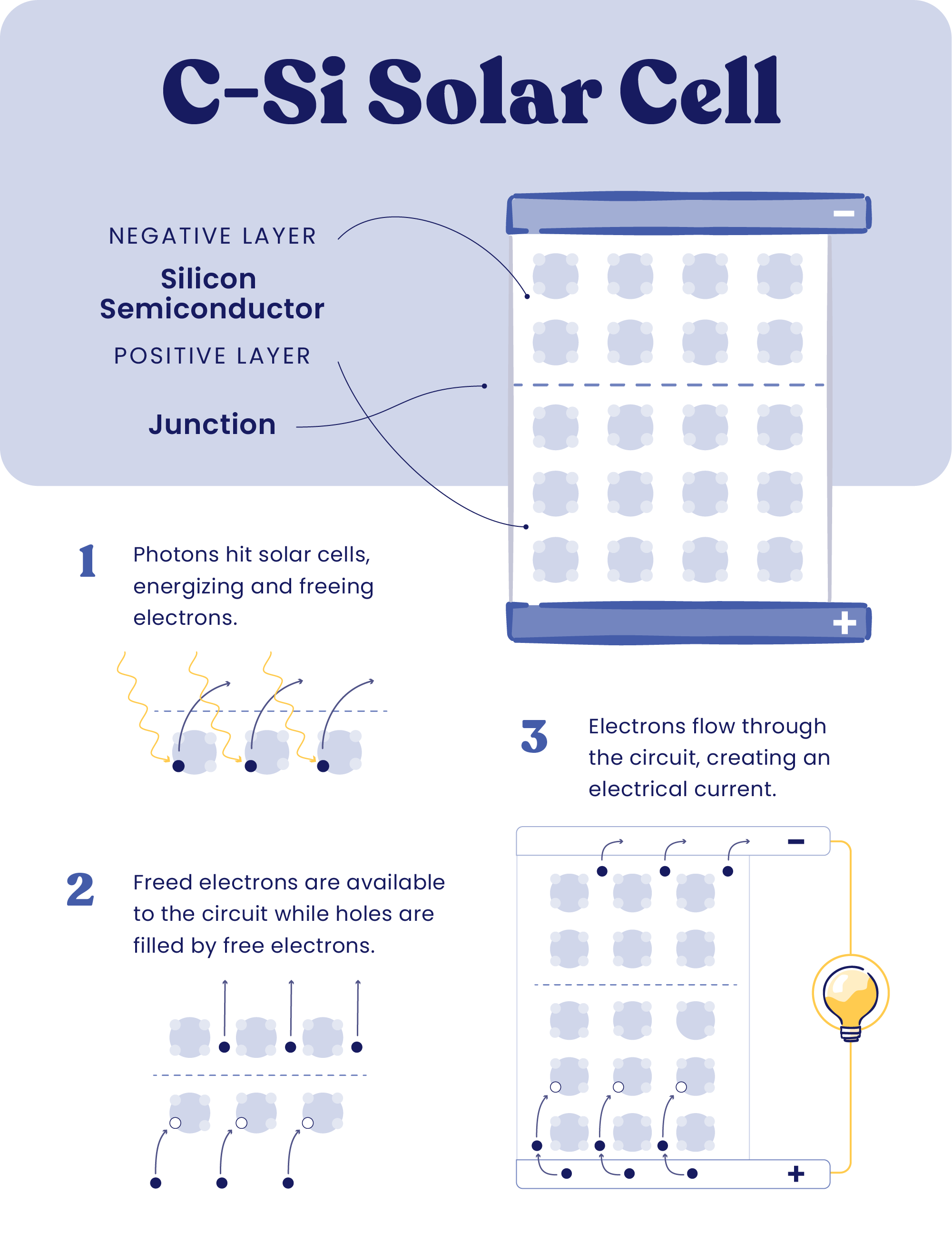 What Happens to Solar Panels When They Die? | ReVision Energy